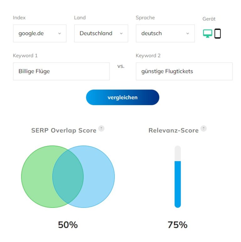 SERP Overlap Score: Sinnvolle Kennzahl für die Content-Planung?